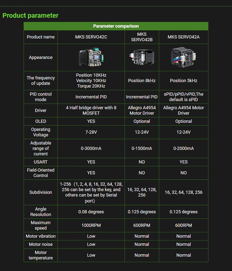 Closed Loop Stepper Motor Controller for NEMA 17 MKS SERVO42C PCBA - Orange 3D